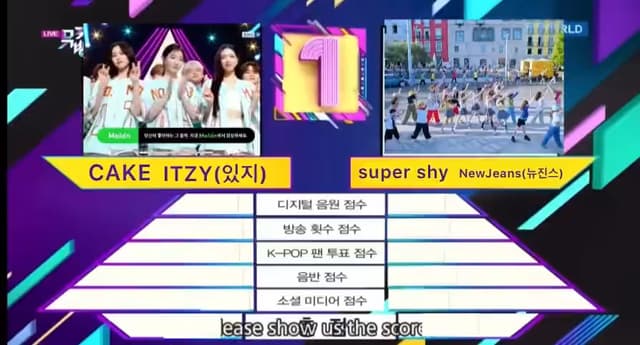 #消息 ITZY CAKE Music Bank一位,粗卡 - ITZY板 | Dcard