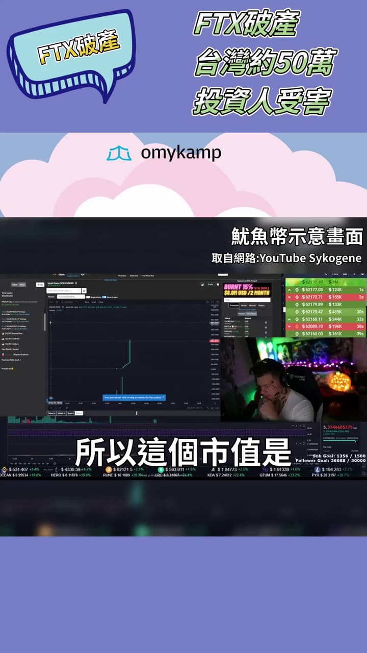 【FTX破產】FTX無預警破產，台灣約50萬投資人受害 - omykamp (@omykamp) | Dcard
